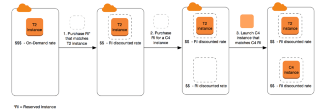 Cloud Workload Optimization – Cost and Performance? – Apronets